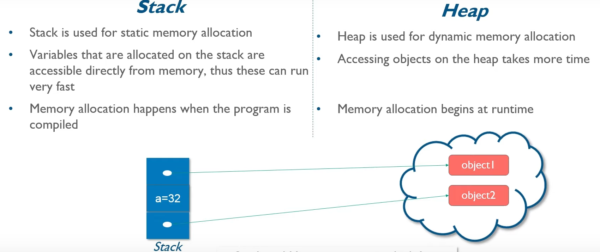 Stack Memory In Java - LSET